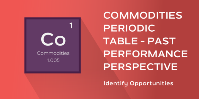 Commodities Periodic Table - Past Performance Perspective - Investing ...