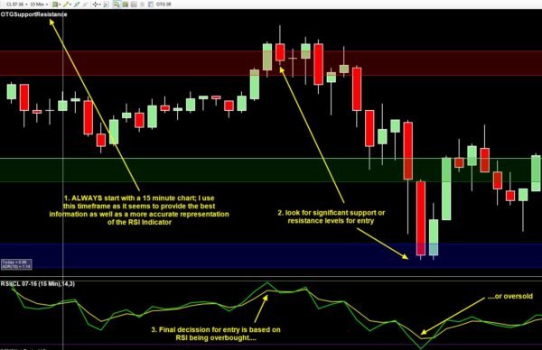 How to Quickly Spot a Winning Trade - Investing Shortcuts