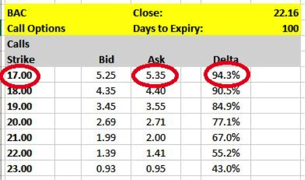 Using Call Options to Discount Stocks - Investing Shortcuts