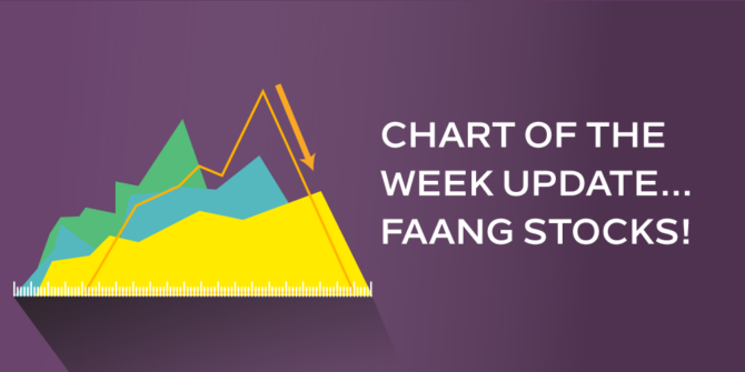 Your Charts of the Week Update - FAANG Stocks! - Investing Shortcuts
